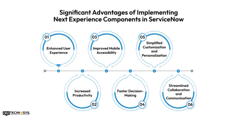 How To Get To Next Experience Components In ServiceNow