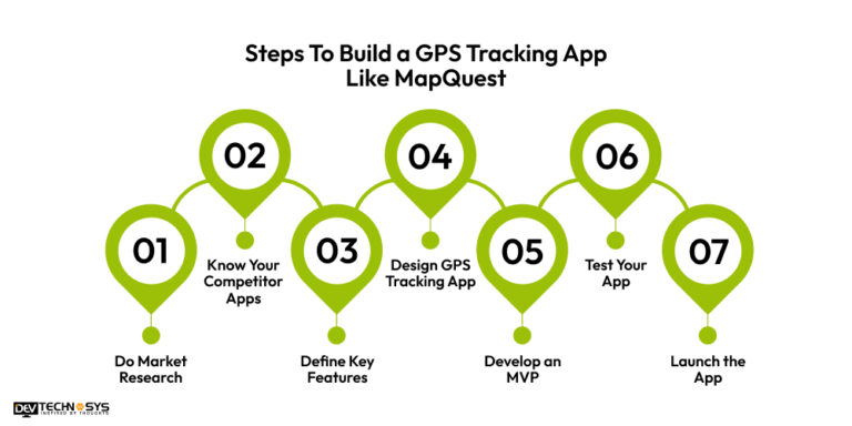 7 Steps To Build A GPS Tracking App Like MapQuest