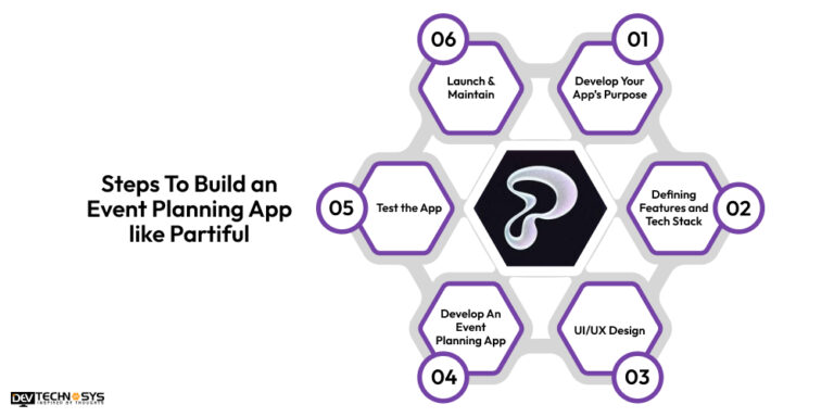 6 Steps To Build An Event Planning App Like Partiful