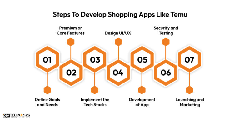7 Easy Steps To Develop Shopping Apps Like Temu In 2025