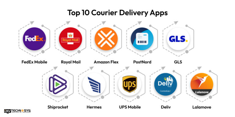 Create A Courier Delivery App Like DPD: Features & Cost