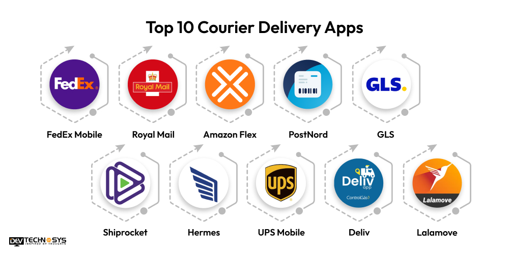 Create A Courier Delivery App Like DPD: Features & Cost