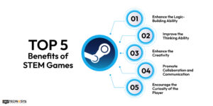 Top 25+ STEM Games In 2026