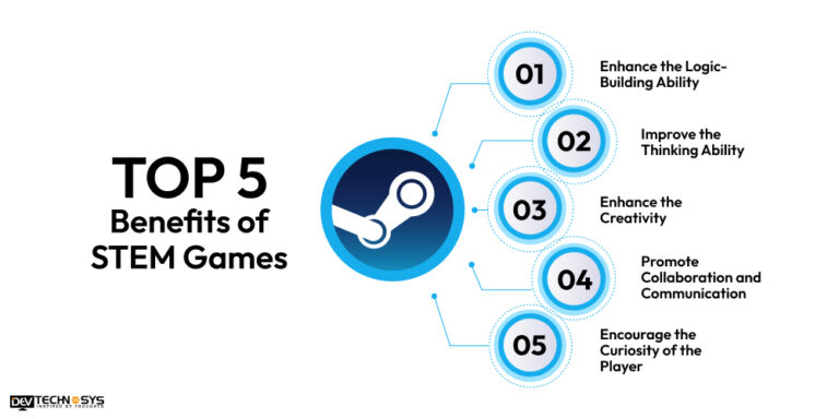 Top 25+ STEM Games In 2025