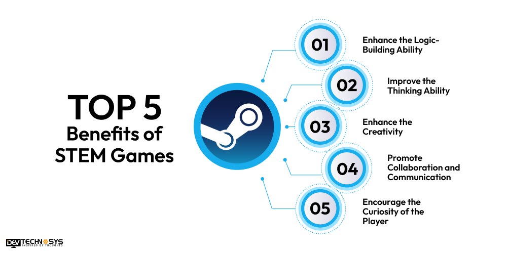 Top 25+ STEM Games In 2025