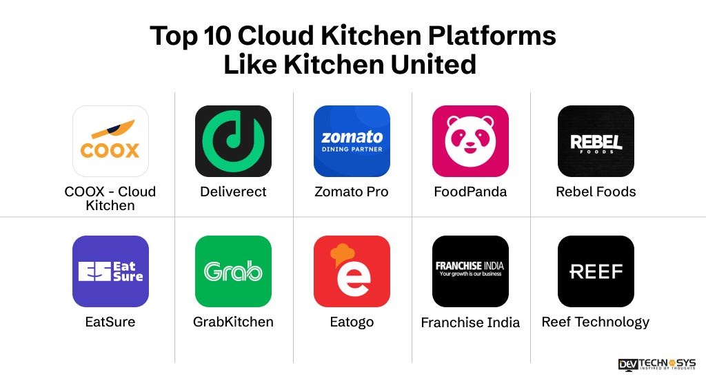 Build A Cloud Kitchen Platform Like Kitchen United