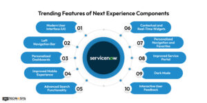 How To Get To Next Experience Components In ServiceNow