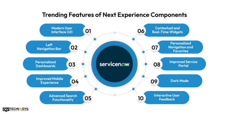 How To Get To Next Experience Components In ServiceNow