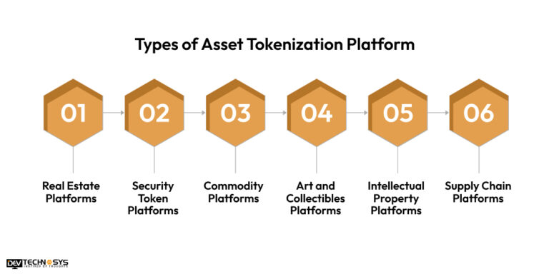 Asset Tokenization Platform Development Company In 2026
