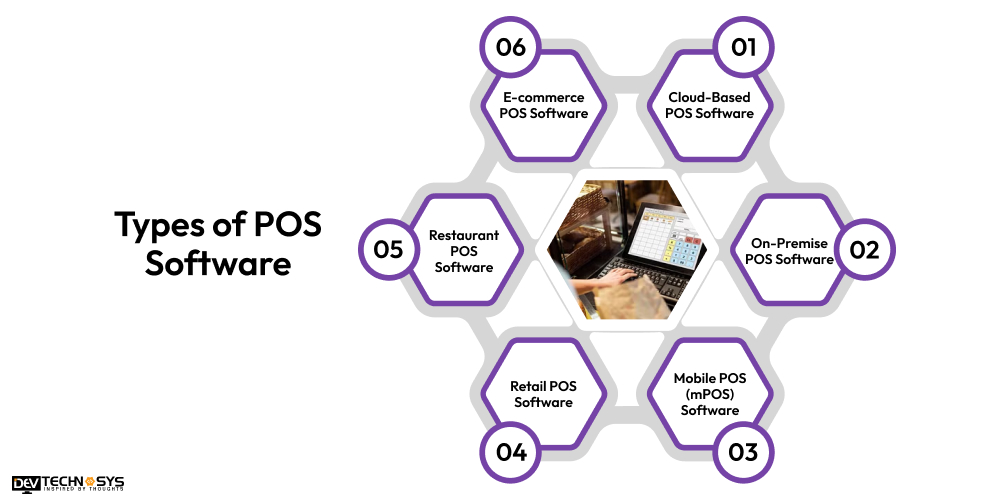 Know POS Software Development Cost In All Regions In 2025