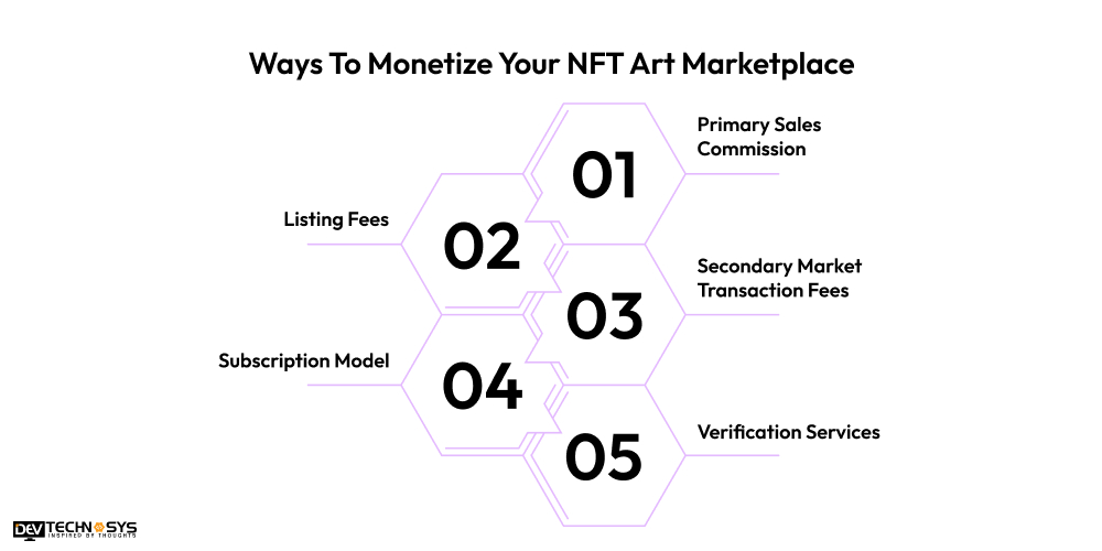 NFT Art MarketPlace Development Company In 2025