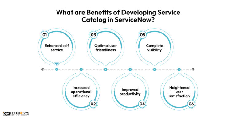 How To Build A Custom Service Catalog In ServiceNow In 2025