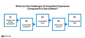 How To Get To Next Experience Components In ServiceNow