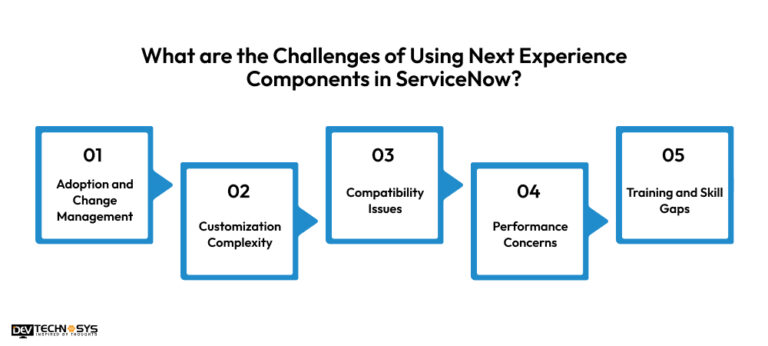 How To Get To Next Experience Components In ServiceNow