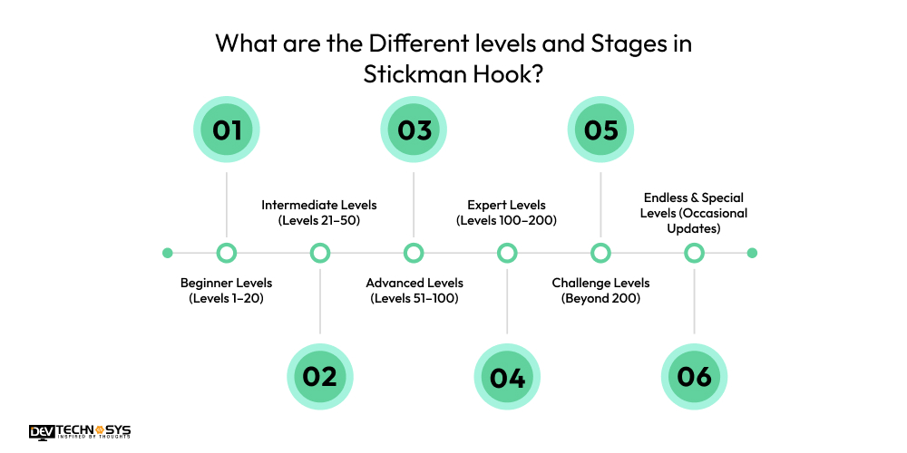 Stickman Hook 2026: Expert Insights And Full Gameplay Breakdown
