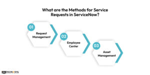 How To Build A Custom Service Catalog In ServiceNow In 2025