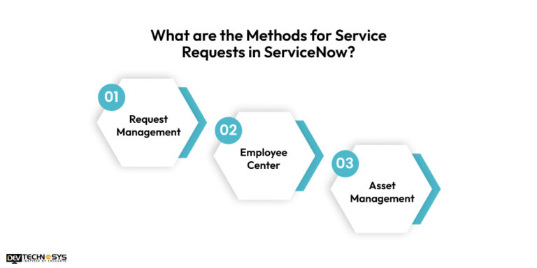 How To Build A Custom Service Catalog In ServiceNow In 2025