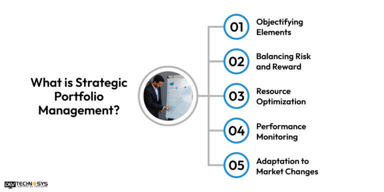 Top 10 Tools For Strategic Portfolio Management In 2025