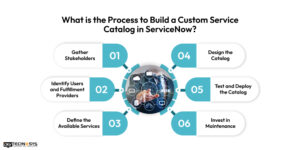How To Build A Custom Service Catalog In ServiceNow In 2025