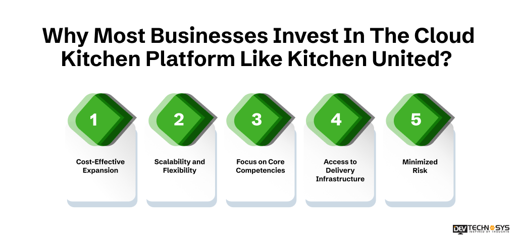 Build A Cloud Kitchen Platform Like Kitchen United
