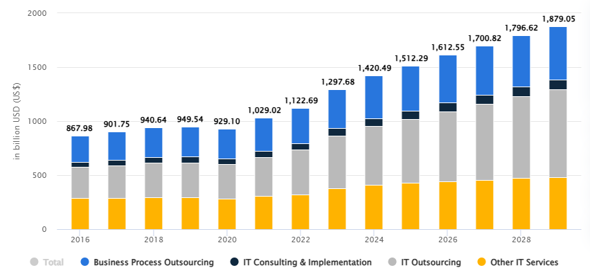 What Is IT Strategy Consulting? The Future Of Digital Transformation