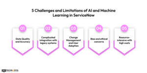 Role Of AI And Machine Learning In ServiceNow In 2025