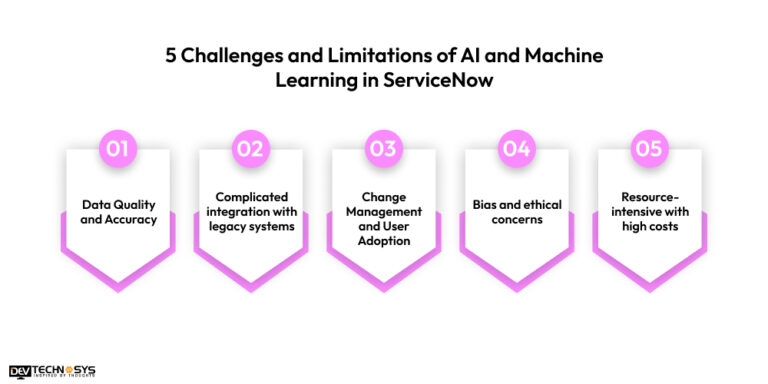 Role Of AI And Machine Learning In ServiceNow In 2025