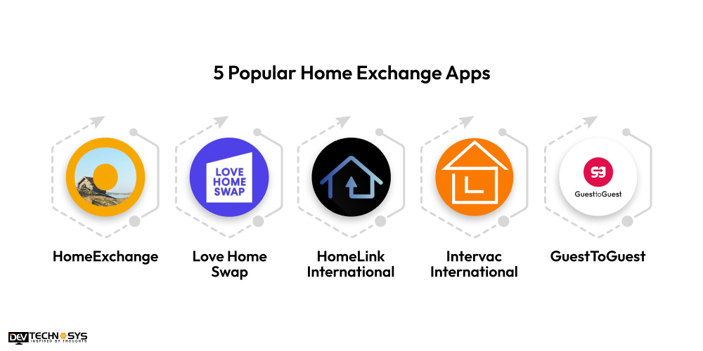 5 Easy Steps To Build A Home Exchange App: Features, Cost