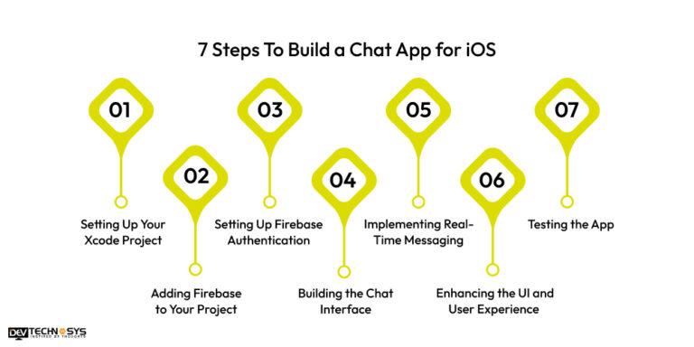 How To Build A Chat App For IOS In 2025