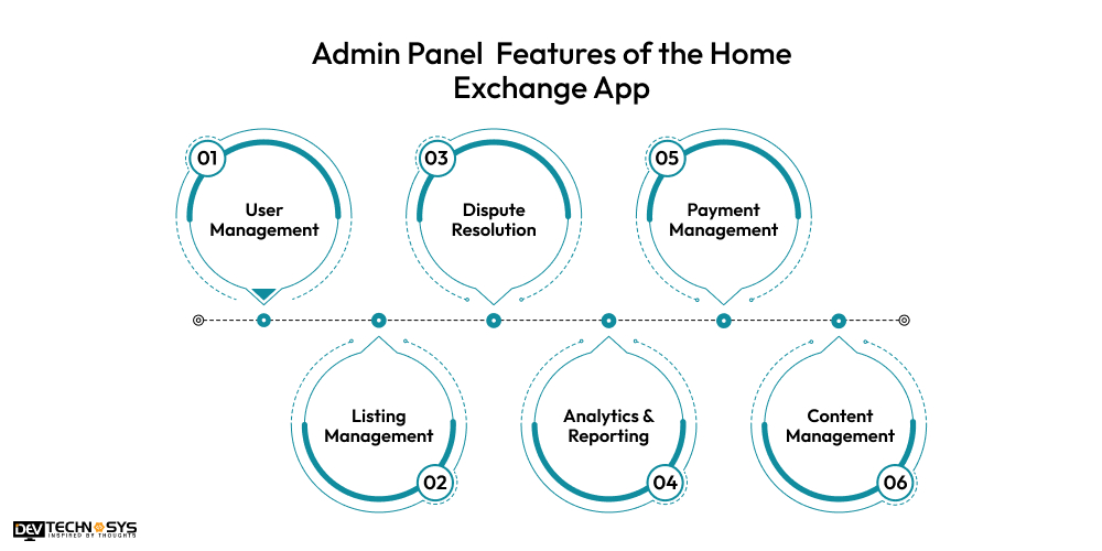 5 Easy Steps To Build A Home Exchange App: Features, Cost