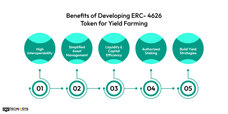 Create An ERC-4626 Token For Yield Farming In 2025