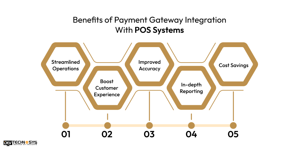 6 Steps To Integrate Payment Gateway With POS Systems