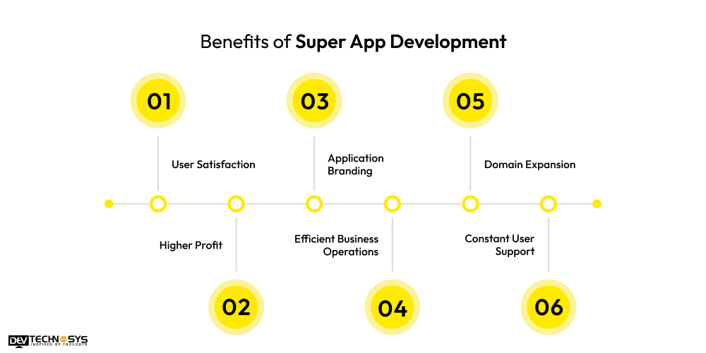 How To Develop A Super App Like Yandex Go In 2025?