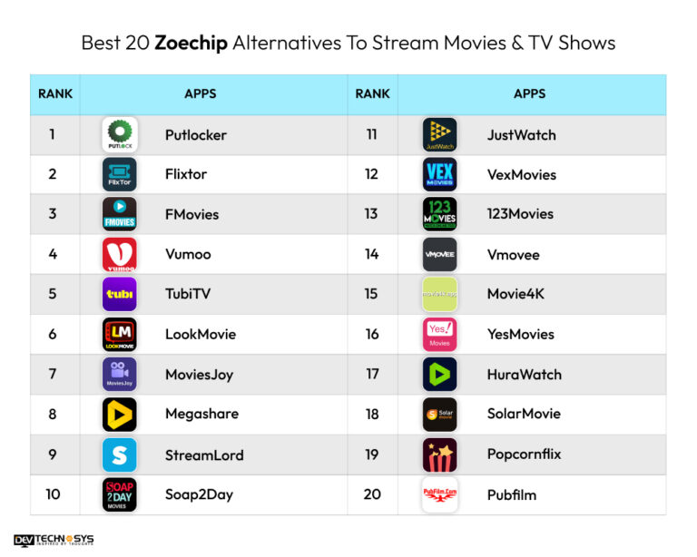 20 Best Zoechip Alternative To Use In 2025 For Streaming