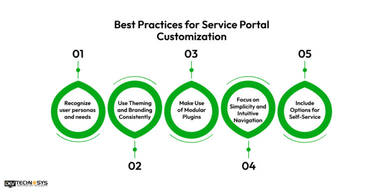 ServiceNow Service Portal: Customization And Development
