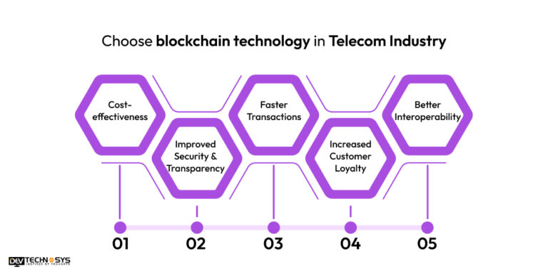 Benefits Of Blockchain In Telecom Industry [2025]