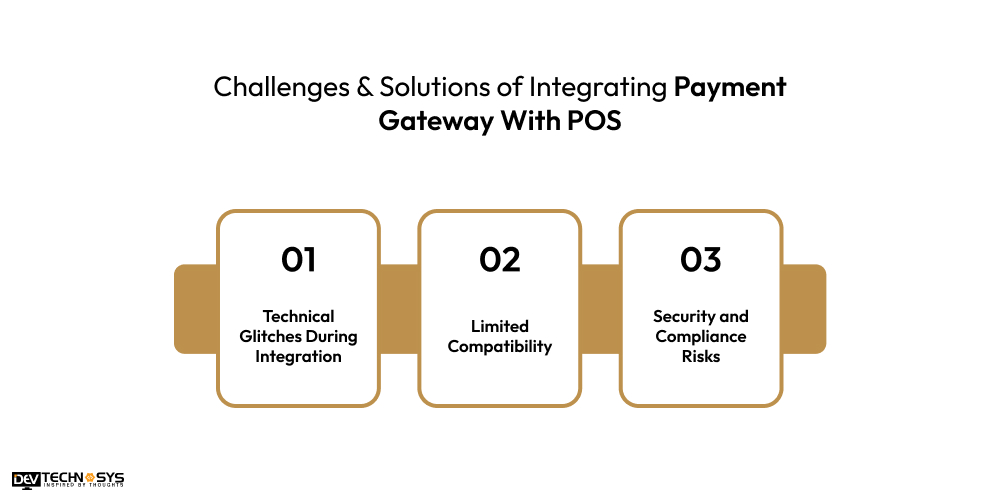 6 Steps To Integrate Payment Gateway With POS Systems