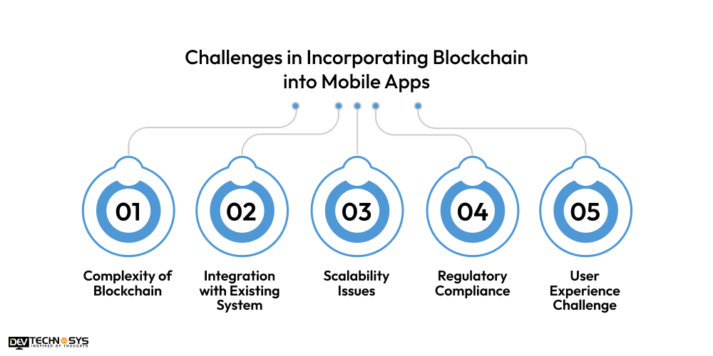 Role Of Blockchain Technology In Mobile App [2025]