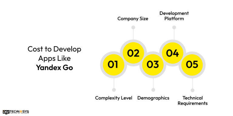 How To Develop A Super App Like Yandex Go In 2025?