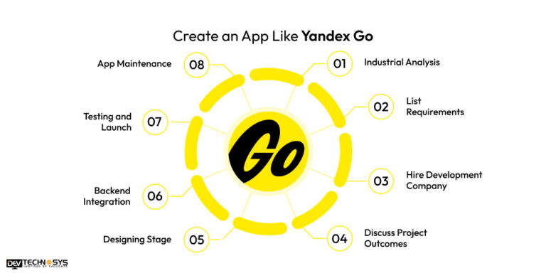 How To Develop A Super App Like Yandex Go In 2025?