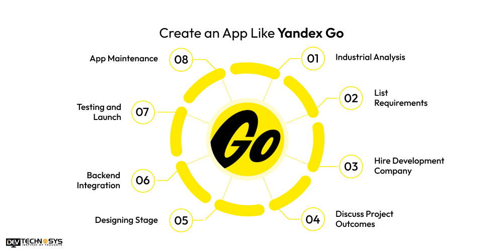 How To Develop A Super App Like Yandex Go In 2025?