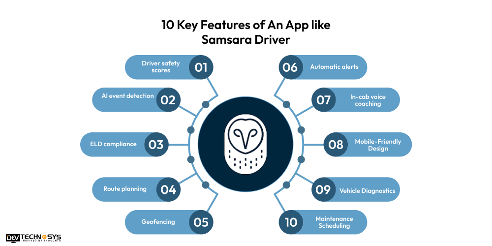 Key Steps To Develop An App Like Samsara Driver In 2025