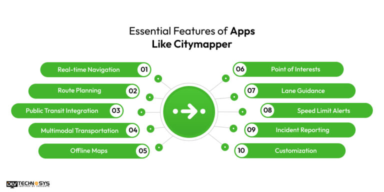 Major Steps To Build An App Like Citymapper In 2025