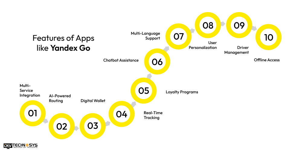 How To Develop A Super App Like Yandex Go In 2025?