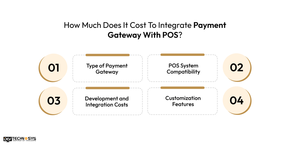 6 Steps To Integrate Payment Gateway With POS Systems