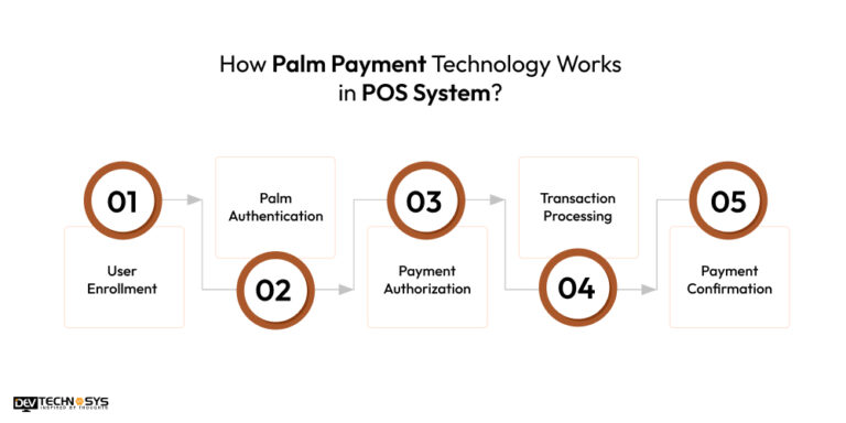 How To Integrating Palm Payment In POS Systems In 2025