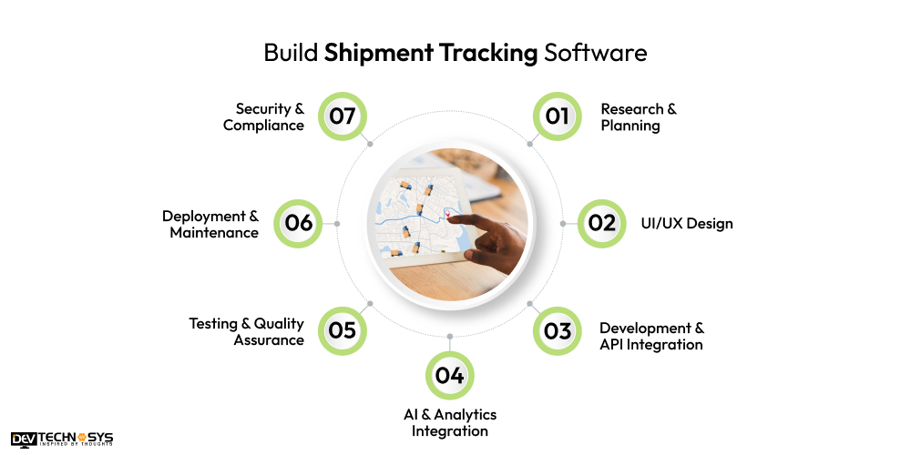 How To Build Shipment Tracking Software In 2025