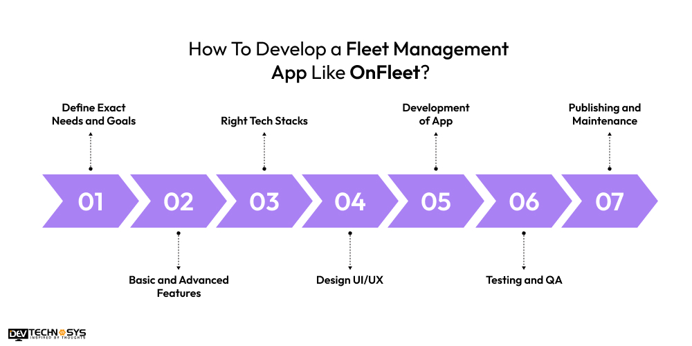 Cost To Build An App Like Onfleet - A Quick Guide