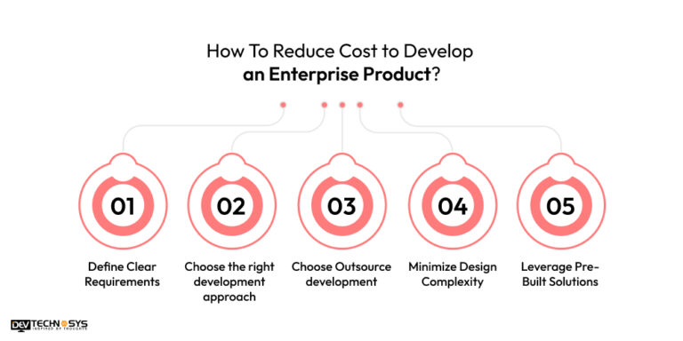 Enterprise Product Development Cost In Top Countries In 2025
