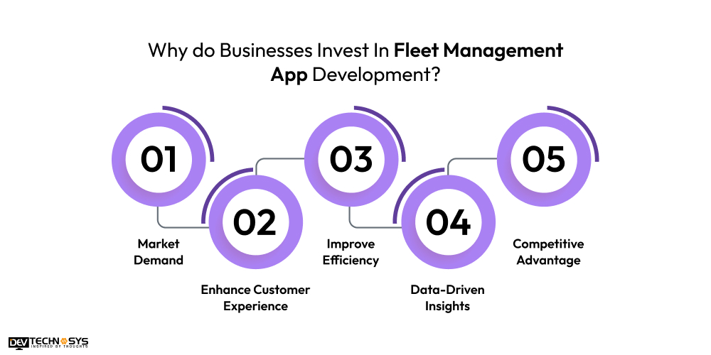 Cost To Build An App Like Onfleet - A Quick Guide